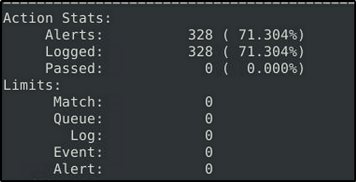 Snort Challenge — The Basics : TryHackMe – Igor_sec's Blog
