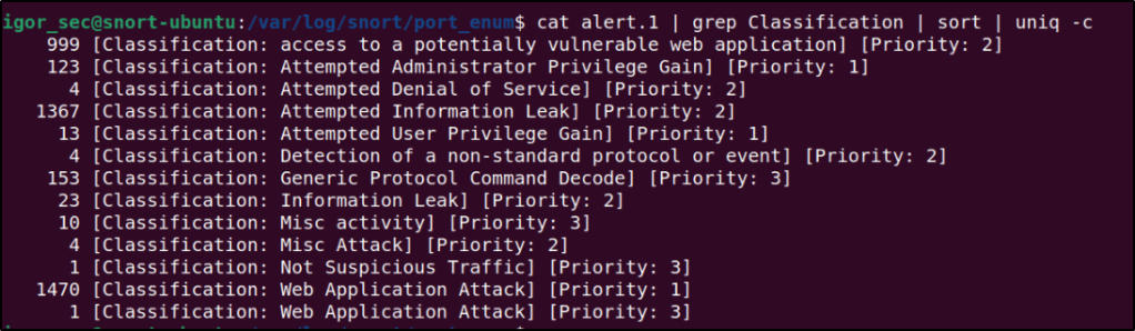 Snorting | Installing, Configuring, & Exploring Snort – Igor_sec's Blog
