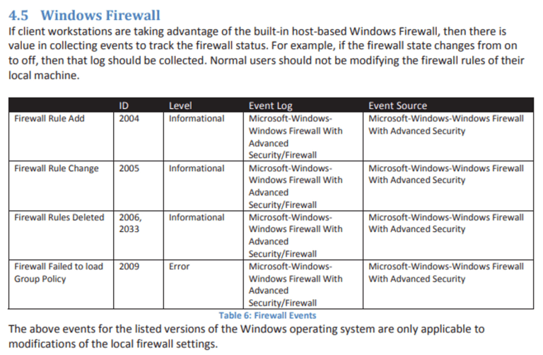 Windows Event Logs | TryHackMe – Igor_sec's Blog