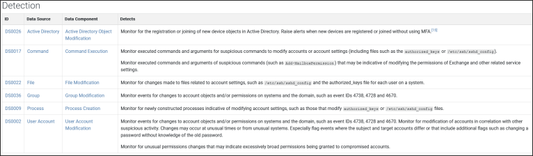 Windows Event Logs | TryHackMe – Igor_sec's Blog