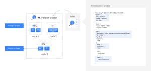 Wazuh | Part 1 : Components and Capabilities – Igor_sec's Blog