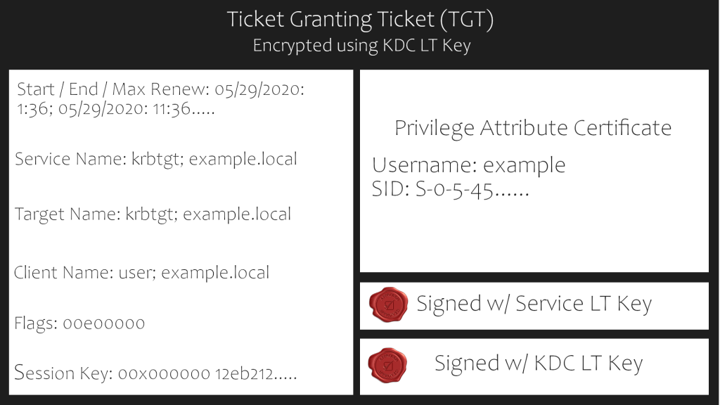 TryHackMe | Attacking Kerberos – Igor_sec's Blog